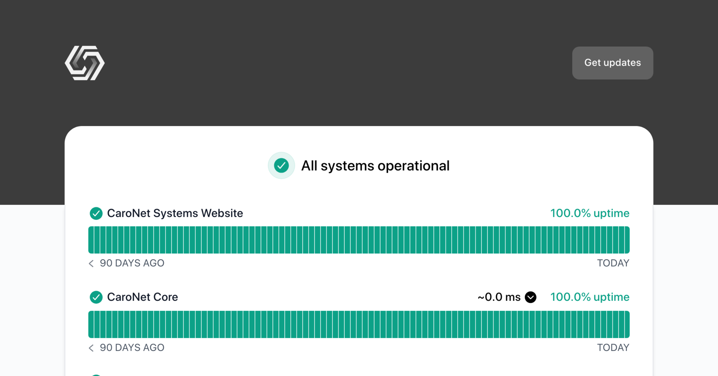 CaroNet Systems Status - Status